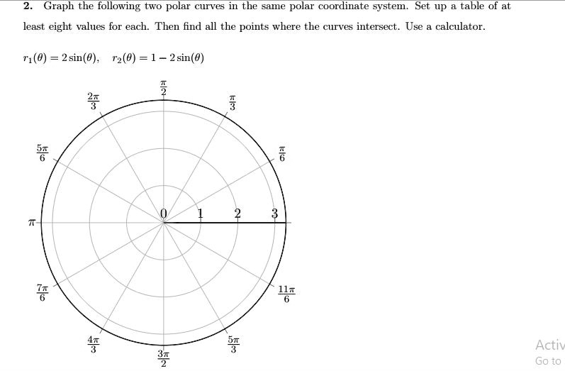 SOLVED: Graph the following two polar curves in the same polar coordinate system. Set up a table ...