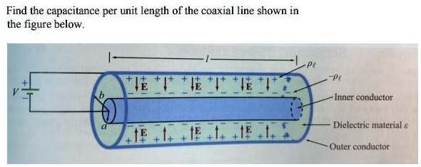 Find the capacitance per unit length of the coaxial line shown in the figure below.