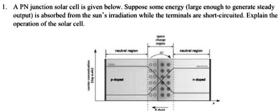 SOLVED: A PN junction solar cell is given below.Suppose some energy ...