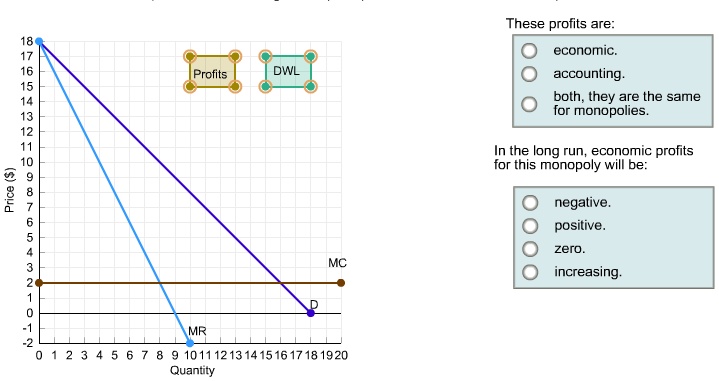 SOLVED: The graph below shows a monopoly with constant marginal cost ...