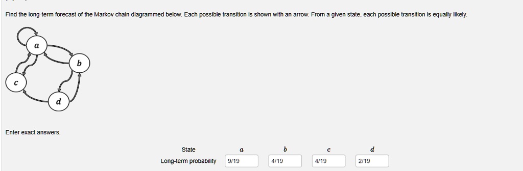 SOLVED: Find the long-term forecast of the Markov chain diagrammed below; Each possible ...