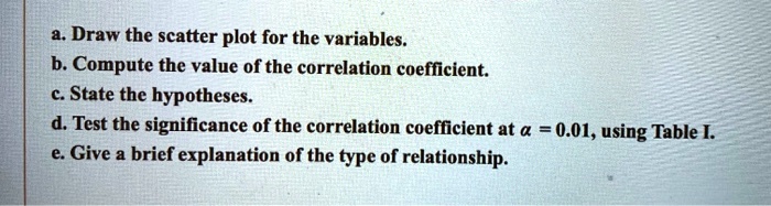 SOLVED: Draw the scatter plot for the variables. b Compute the value of ...