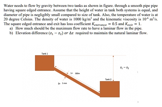 water needs t0 flow by gravity between two tanks as shown in figure ...