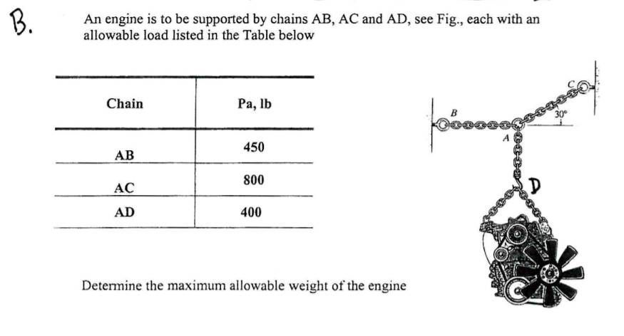 B. An engine is to be supported by chains AB, AC and AD, see Fig., each ...