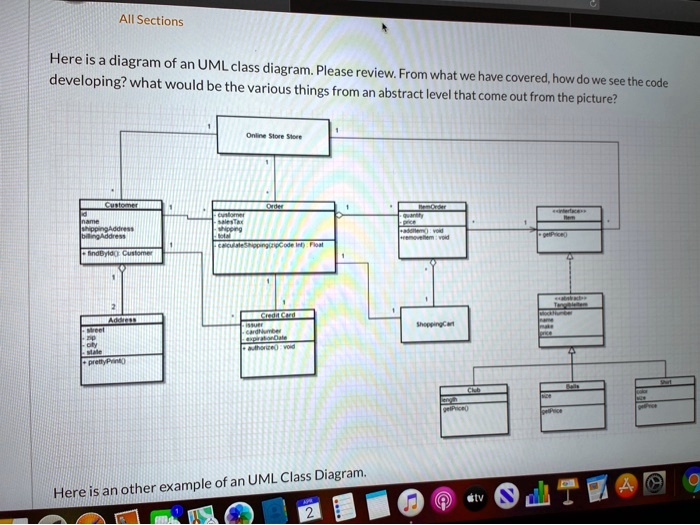 Solved Here Is A Diagram Of A Uml Class Diagram Please Review And Develop What Would Be The 