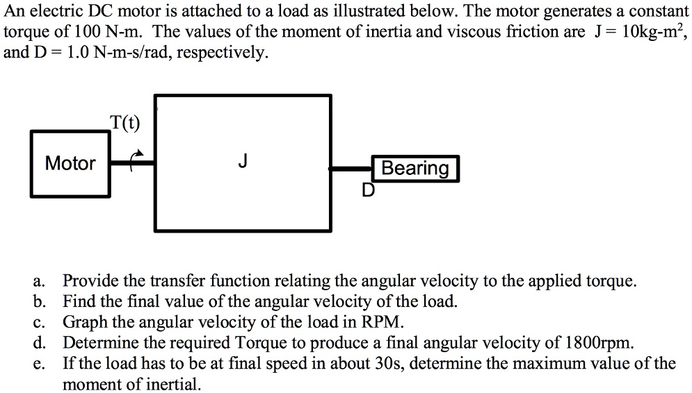 SOLVED: An electric DC motor is attached to a load as illustrated below ...