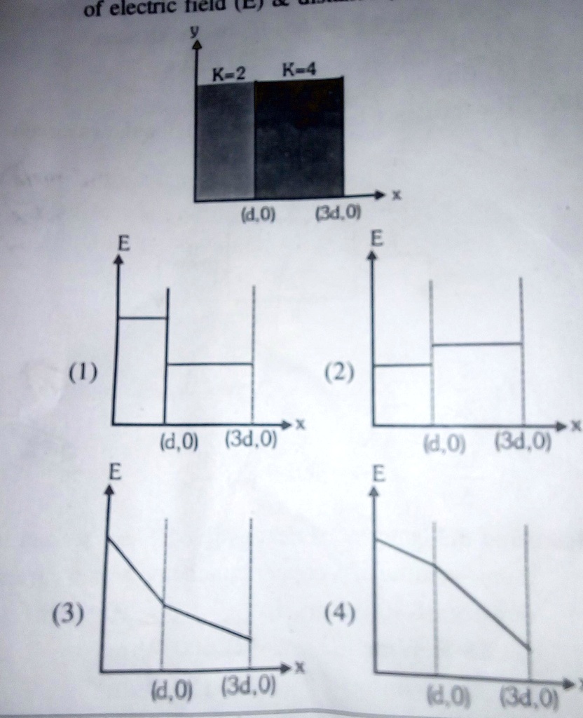 VIDEO solution: A parallel plate capacitor has two layers of dielectric ...