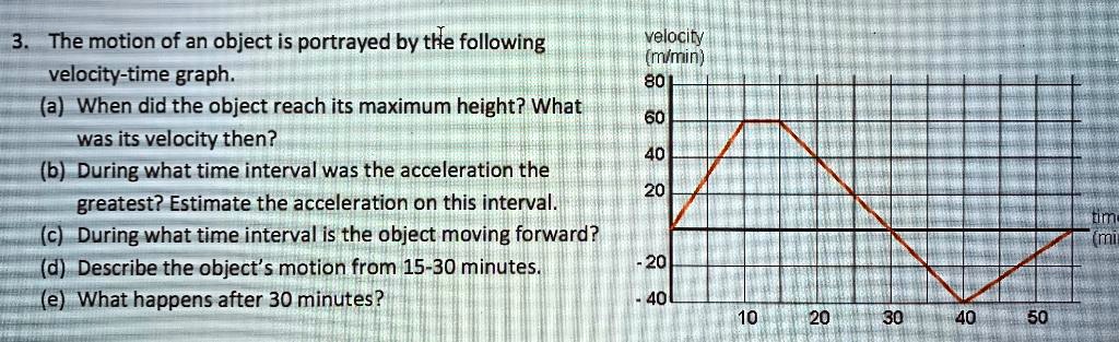 SOLVED: The motion of an object is portrayed by tHe following velocity-time graph: (a) When did ...