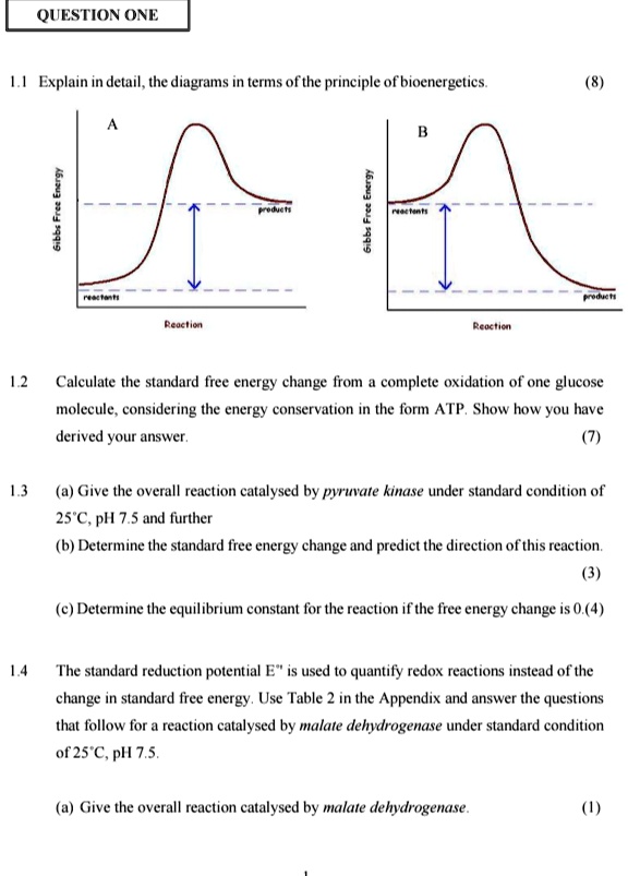 SOLVED: QUESTION ONE 1.1 Explain in detail the diagrams in terms of the principle of ...