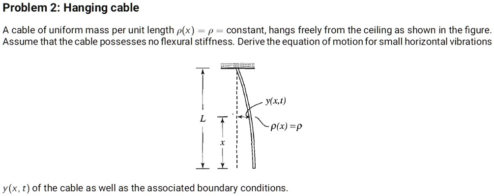 SOLVED: Problem 2: Hanging Cable A cable of uniform mass per unit length p(x) = p = constant ...
