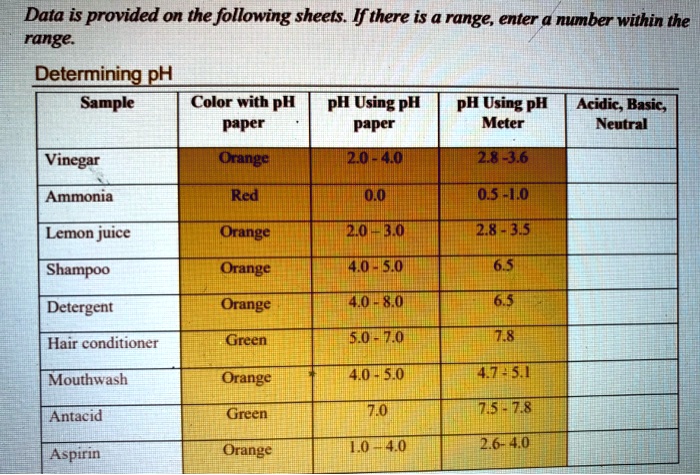 data is provided on the following sheets if there is a range enter a ...