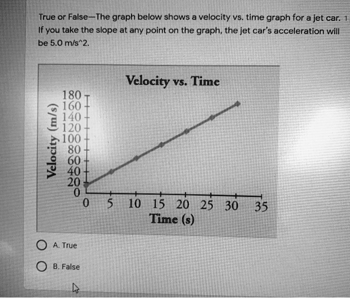 true or false the graph below shows a velocity vs time graph for a jet car if you take the slope ...