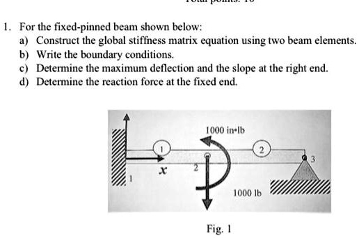 SOLVED: For the fixed-pinned beam shown below: Construct the global stiffness matrix equation ...