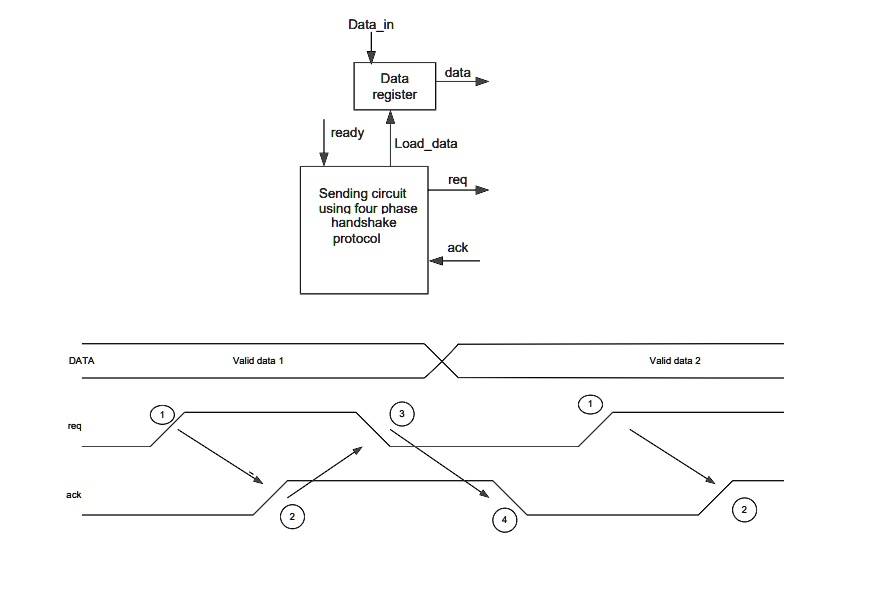 SOLVED: Question 6 (20 Points) Design a circuit that performs send ...