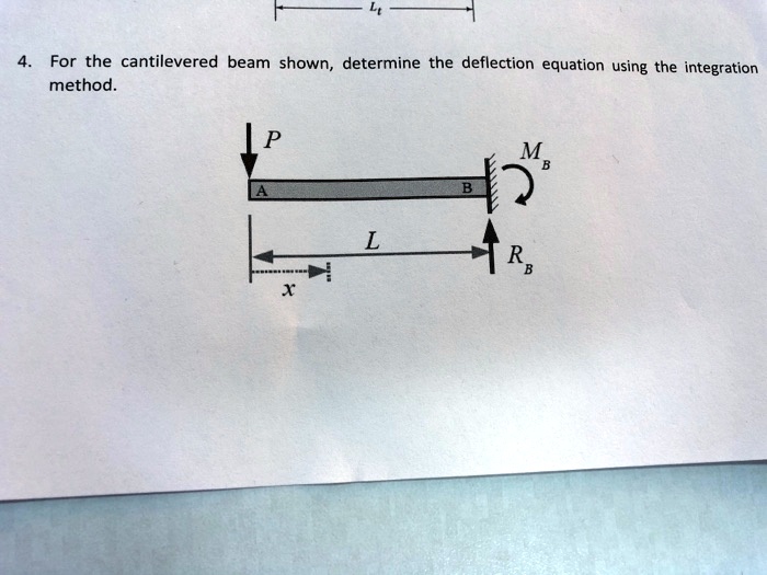 4. For the cantilevered beam shown, determine the deflection equation ...
