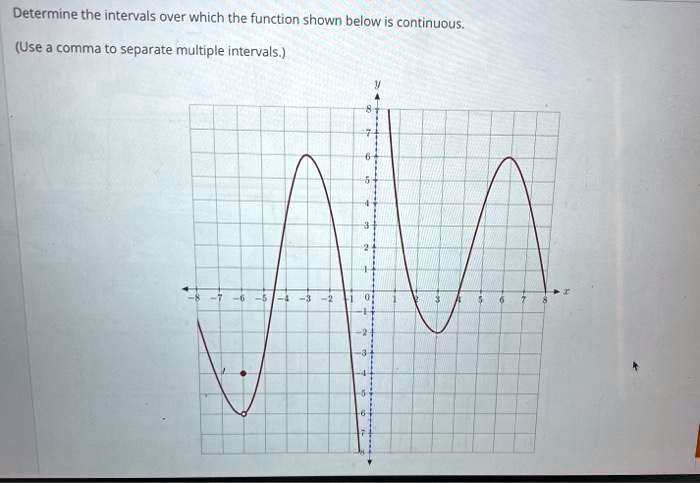 SOLVED: Determine the intervals over which the function shown below is ... SOLVED: Determine the intervals over which the function shown below is ...
