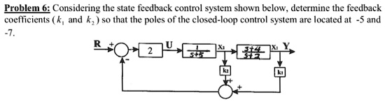 Problem 6: Considering the state feedback control system shown below, determine the feedback ...