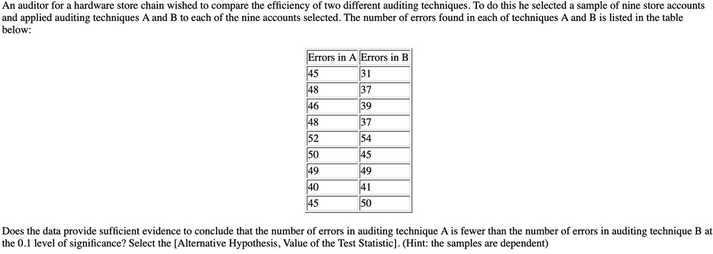An auditor for hardware store chain wished tO compare the efficiency of two different auditing ...