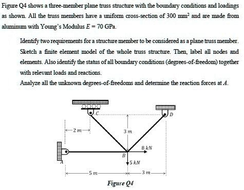 Figure Q4 shows a three-member plane truss structure with the boundary conditions and loadings ...