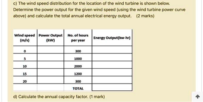 SOLVED: Please answer this asap. c) The wind speed distribution for the ...