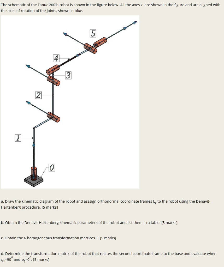 The schematic of the Fanuc 200ib robot is shown in the figure below ...
