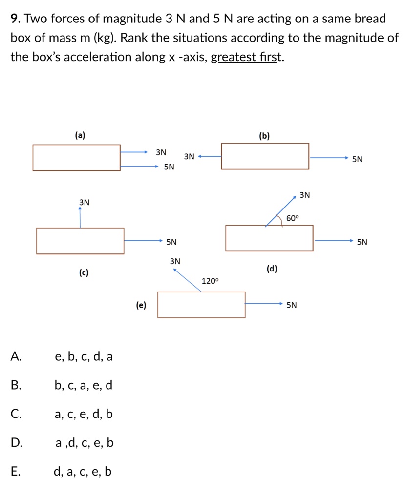 SOLVED: Two forces of magnitude 3 N and 5 N are acting on the same bread box of mass m (kg ...