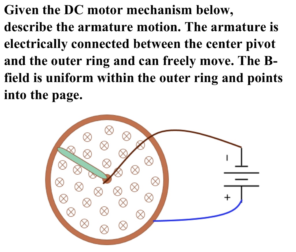 Given the DC motor mechanism below, describe the armature motion. The ...