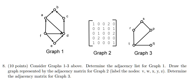 SOLVED: Graph 1 Graph 2 Graph 3 8. (10 points) Consider Graphs 1-3 ... SOLVED: Graph 1 Graph 2 Graph 3 8. (10 points) Consider Graphs 1-3 ...