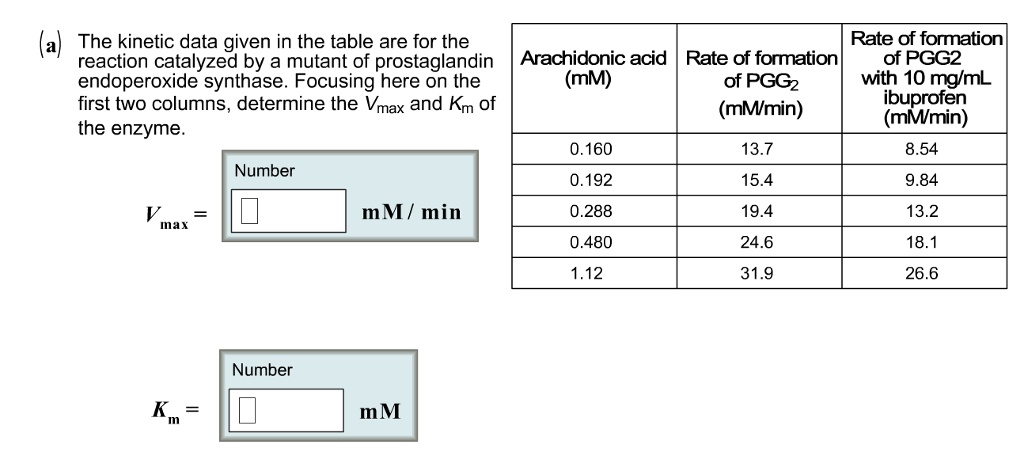 [GET ANSWER] (a) The kinetic data given in the table are for the reaction catalyzed by a mutant ...