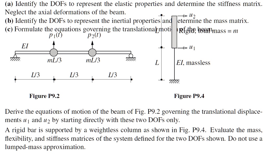 SOLVED: (a) Identify the DOFs to represent the elastic properties and determine the stiffness ...