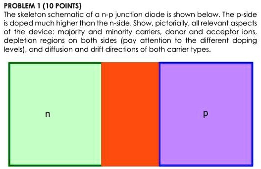 SOLVED: The skeleton schematic of an n-p junction diode is shown below ...