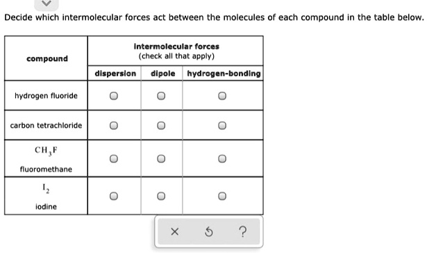 SOLVED: Decide which intermolecular forces act between the molecules of ...