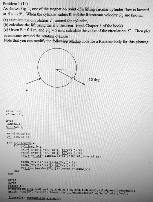 problem 115 as shown figl one of the stagnation point of a lifting ...