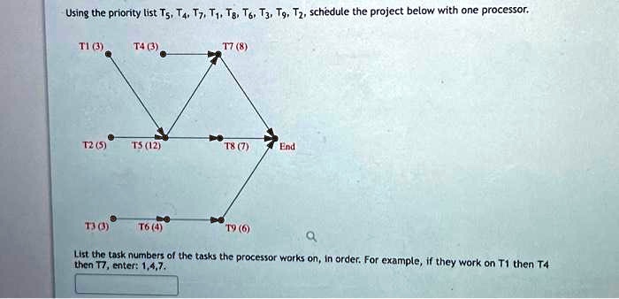 SOLVED: Using the priority list T1, T4, T7, T2, T5, T8, T3, T6, 19, schedule the project below ...