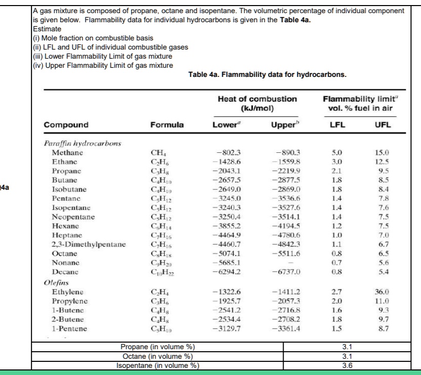 a gas mixture is composed of propane octane and isopentane the ...