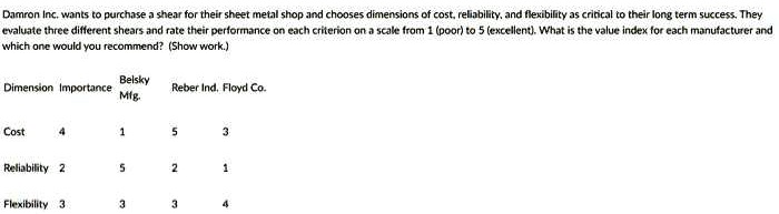SOLVED: Damron Inc. wants to purchase a shear for their sheet metal ...