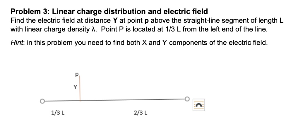 SOLVED: Problem 3: Linear charge distribution and electric field Find ...
