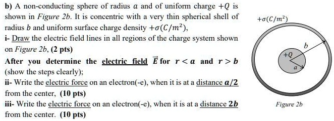 SOLVED: b) A non-conducting sphere 0f radius @ and of uniform charge +Q ...
