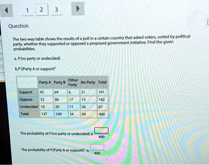 SOLVED: The two-way table shows the results of a poll in a certain country that asked voters ...