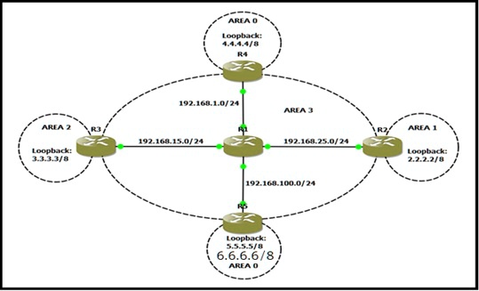 SOLVED: '1. Configure all IP addresses as specified in the topology picture. 2. Configure ...