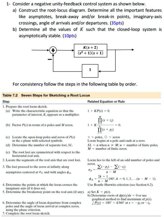 SOLVED: 1- Consider a negative unity-feedback control system as shown below: Construct the root ...