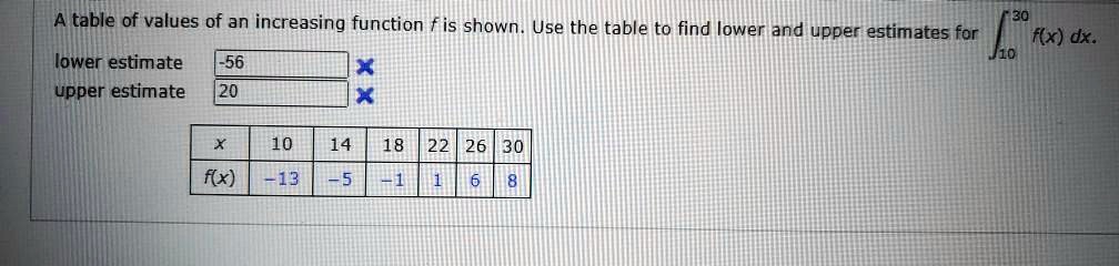 SOLVED: A table of values of an increasing function f is shown. Use the table to find lower ad ...