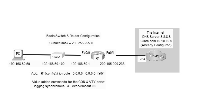 PC 192.168.50.50 Basic Switch Router Configuration Subnet Mask = 255 ...