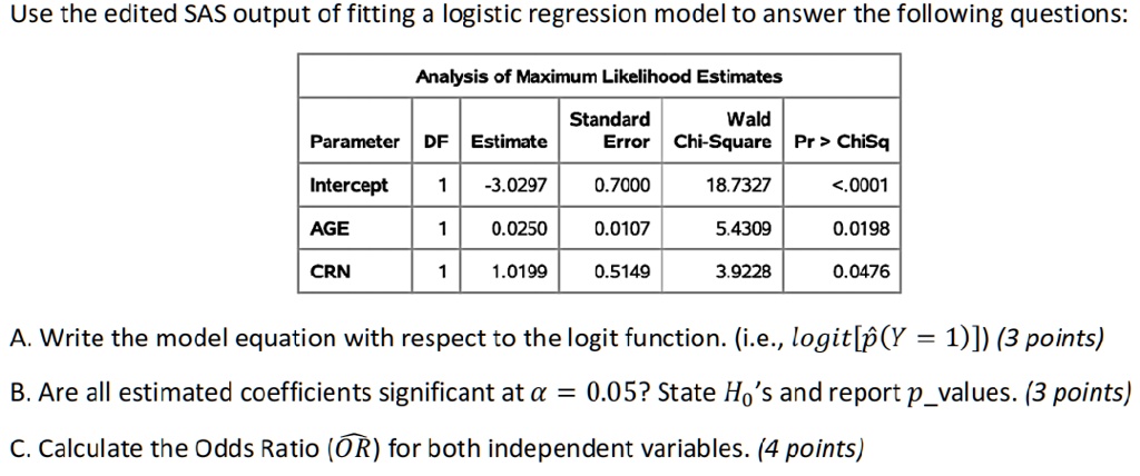 Solved Use The Edited Sas Output Of Fitting A Logistic Regression Model To Answer The Following