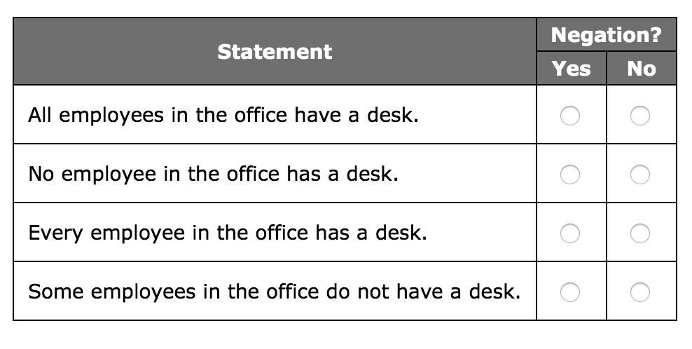 Negation? Yes No Statement All employees in the office have a desk: No ...