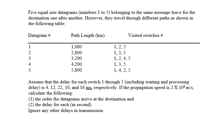 five equal size datagrams numbers 1 to 5 belonging to the same message ...