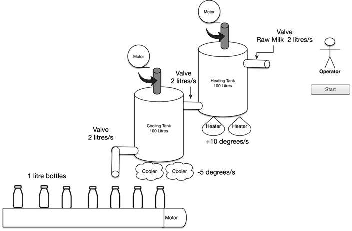 SOLVED: Pasteurization is a process that kills harmful bacteria by ...
