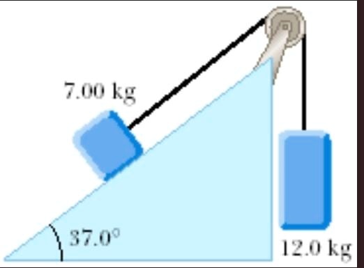 SOLVED: Find the acceleration reached by each of the two objects shown in the figure if the ...