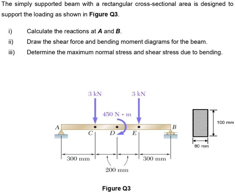 The simply supported beam with a rectangular cross-sectional area is designed to support the ...