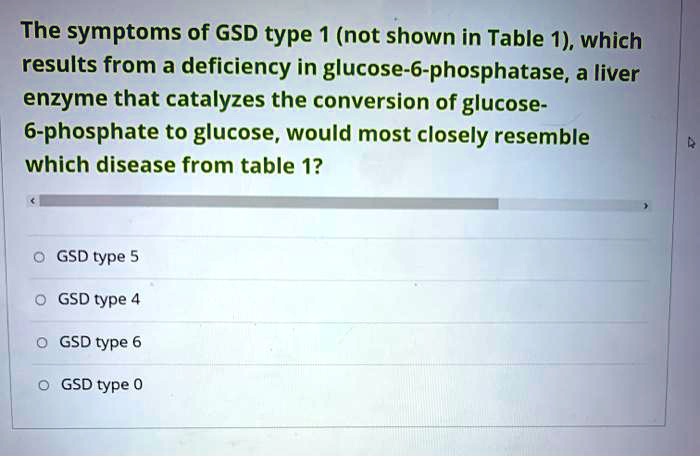 SOLVED: The symptoms of GSD type 1 (not shown in Table 1), which ...